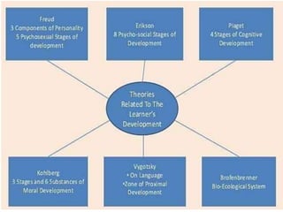 Facilitating learning-module 3 | PPTX | Science