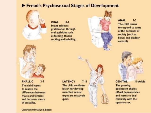 Facilitating learning-module 3 | PPT