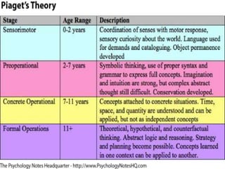 Facilitating learning-module 3 | PPTX | Science