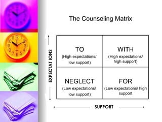 Facilitating Readiness for Employment | PPT