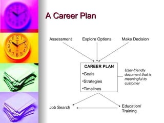 Facilitating Readiness for Employment | PPT
