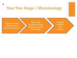 Facilitating a feedback loop through GradeMark and TurningPoint: A ...