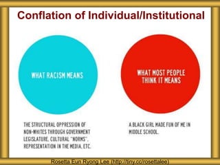 Facilitating Affinity Groups | PPTX