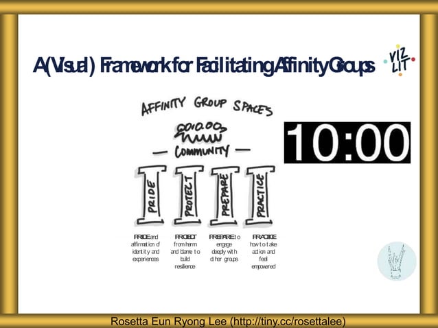 Facilitating Affinity Groups | PPTX