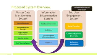 Facilitating agro advisory services through ICT | PPTX
