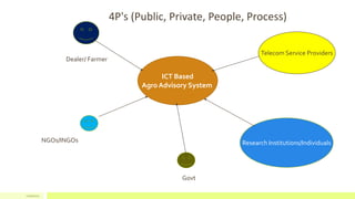 Facilitating agro advisory services through ICT | PPTX