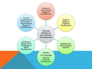 FOCUS ON THE LEARNER (Facilitating and learning) | PPTX