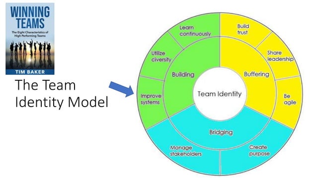 Facilitating a Team Debriefing for Impact | PPT
