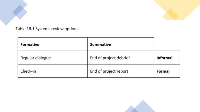 Facilitating a Team Debriefing for Impact | PPT