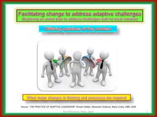 Addressing Complicated Challenges | PPT