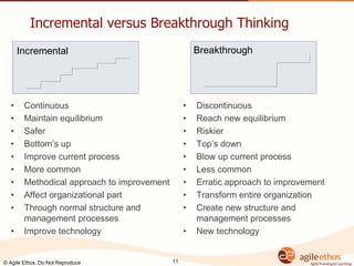 Agile Software Development Company - Agile Ethos | PPT