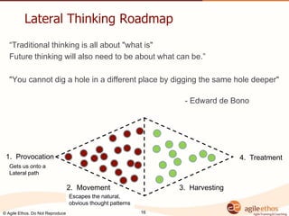 Agile Software Development Company - Agile Ethos | PPT