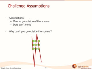 Agile Software Development Company - Agile Ethos | PPT