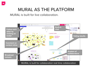 Facilitating Remote Sessions in MURAL | PDF