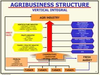Facilitating Investment in Post Harvest Infrastructure | PPT