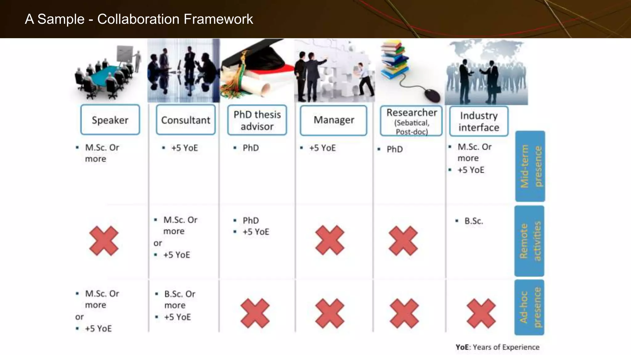 Facilitating know-how transfer to Iran in the ICT sector | PPTX
