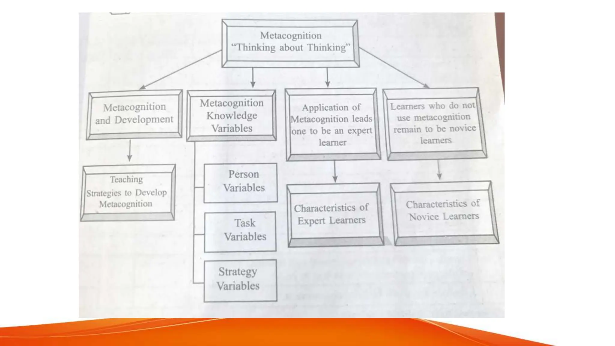 Facilitating Learner Centered Teaching Module 1 Pptx