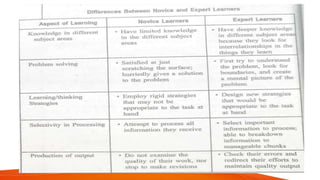 FACILITATING LEARNER-CENTERED TEACHING module-1.pptx