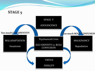 Erikson's Psycho-Social Theory of Development | PPTX
