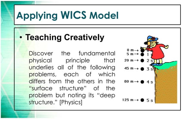 Sternberg’s Successful Intelligence Theory and WICS Model, Problem ...