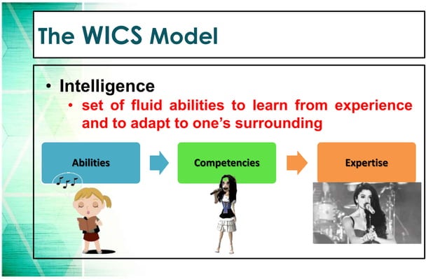 Sternberg’s Successful Intelligence Theory and WICS Model, Problem ...