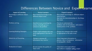 Facilitating Learning module for the bEED students | PPTX