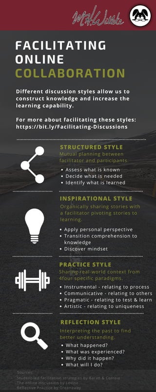 Facilitating Online Discussions | PDF