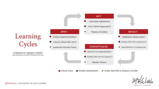 Facilitating the Adult Learner | PPTX