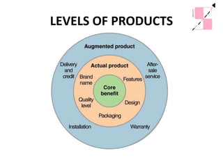 Product, Service, and Branding Strategies | PPTX