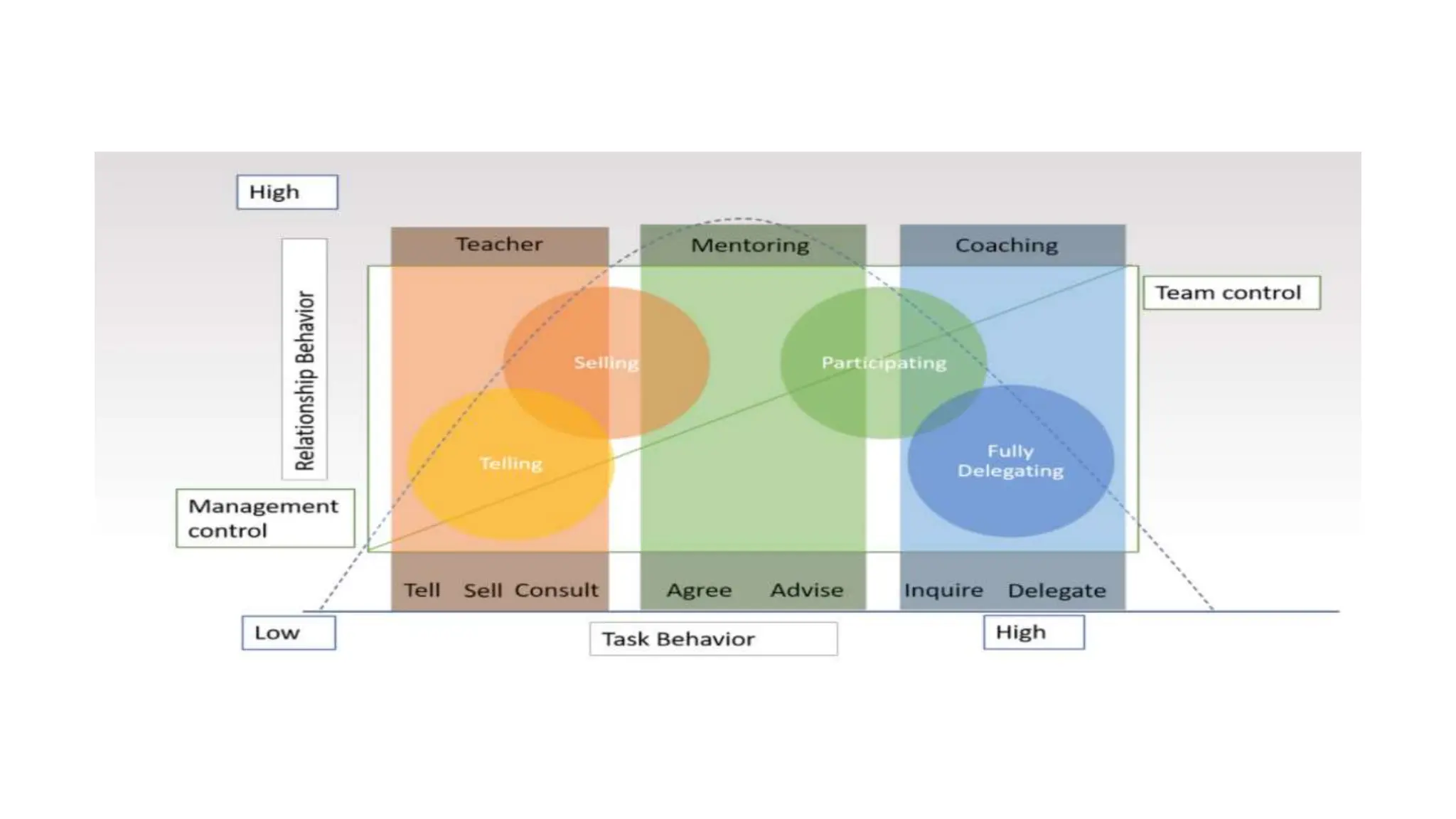 Facilitation.pptx