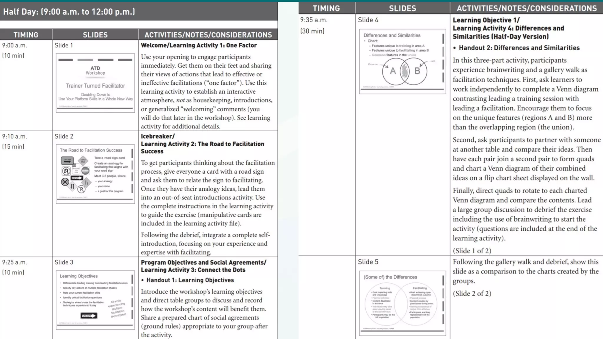 Facilitation-Skills-and-Training | PDF