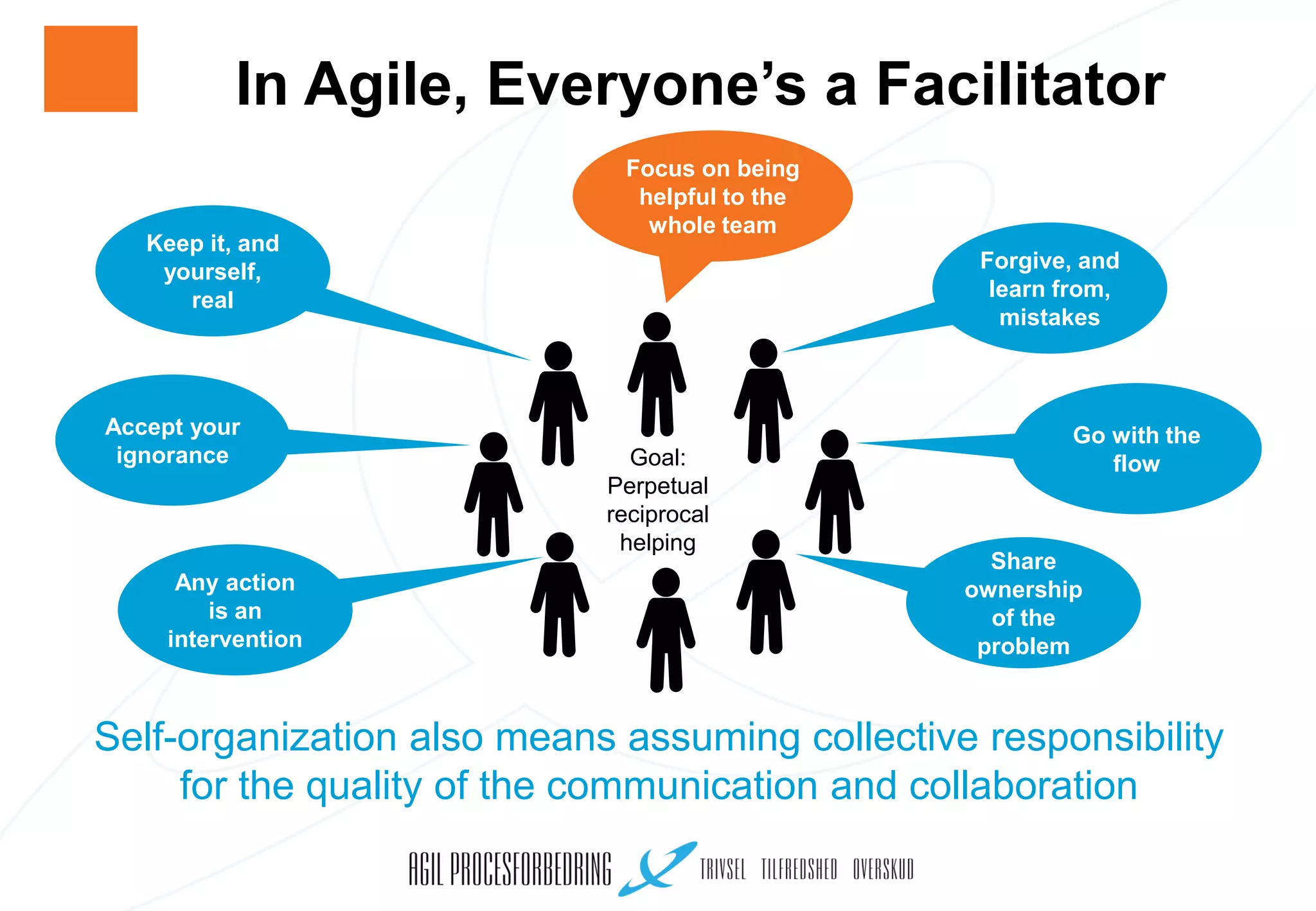 Facilitation and the power of questions | PDF