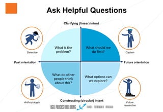 Facilitation and the power of questions | PDF