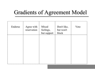 Managing Group Dynamics | PPT