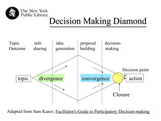 Managing Group Dynamics | PPT