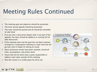 Facilitation Foundations - A Guide to Effective Agile Meetings | KEY