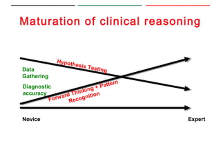Facilitation of clinical reasoning during bedside teaching workshop for ...