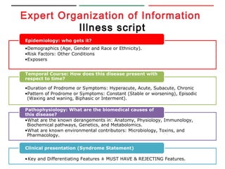 Facilitation of clinical reasoning during bedside teaching workshop for ...