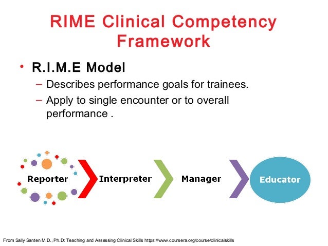 Facilitation of clinical reasoning during bedside teaching workshop f…
