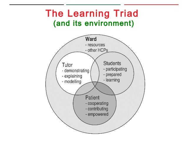 Facilitation of clinical reasoning during bedside teaching workshop f…