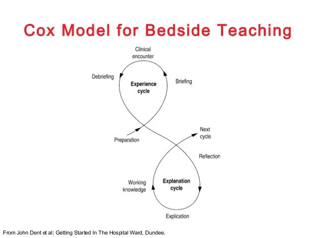 Facilitation of clinical reasoning during bedside teaching workshop f…