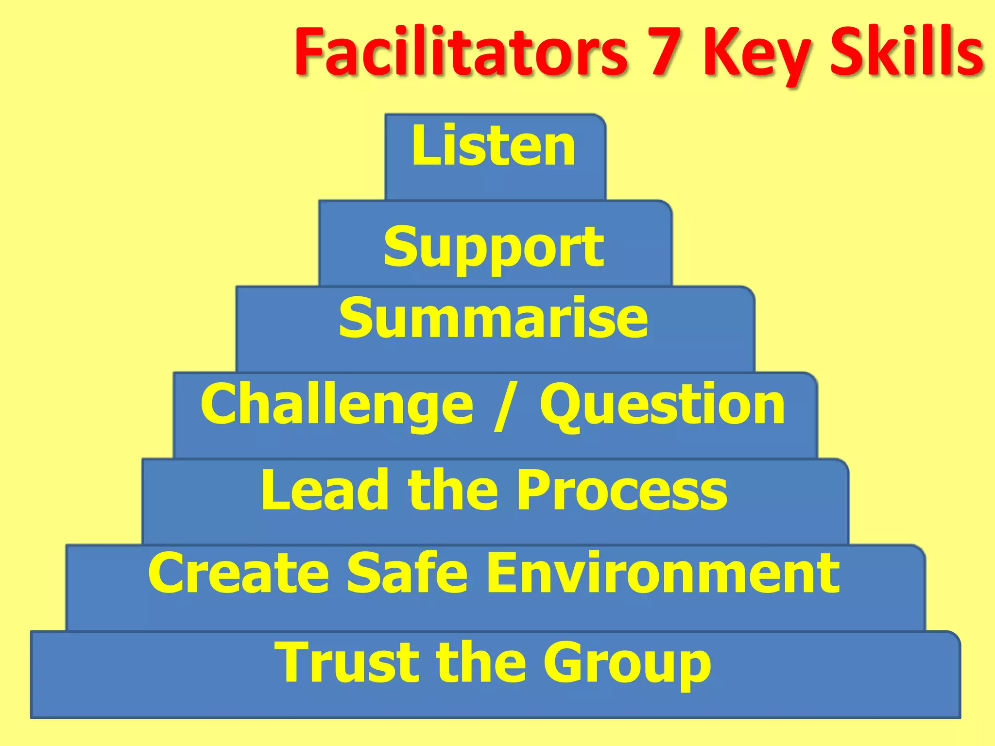 Facilitation skills | PPTX