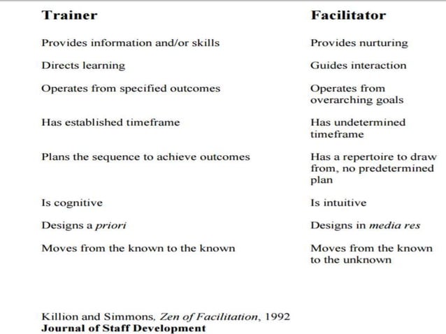 Facilitation Skills Ppt.pptx