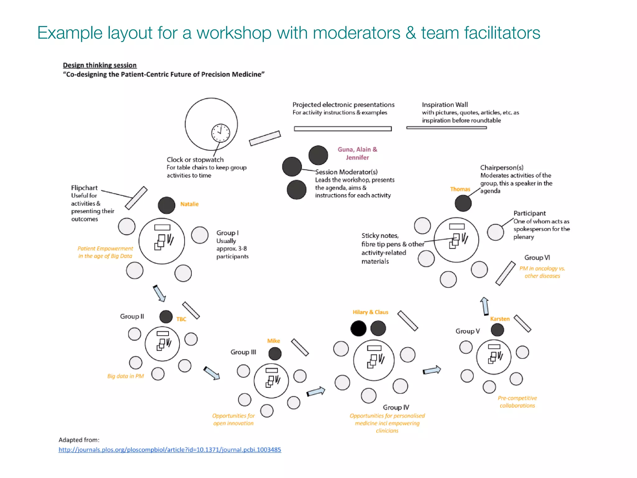 Tips for Workshop Facilitation | PDF | Technology & Computing