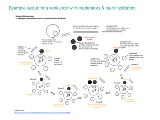 Tips for Workshop Facilitation | PDF | Technology & Computing