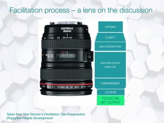 Tips for Workshop Facilitation | PDF | Technology & Computing