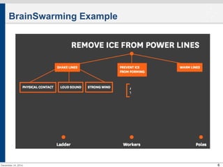 Facilitation Workshop | PPT