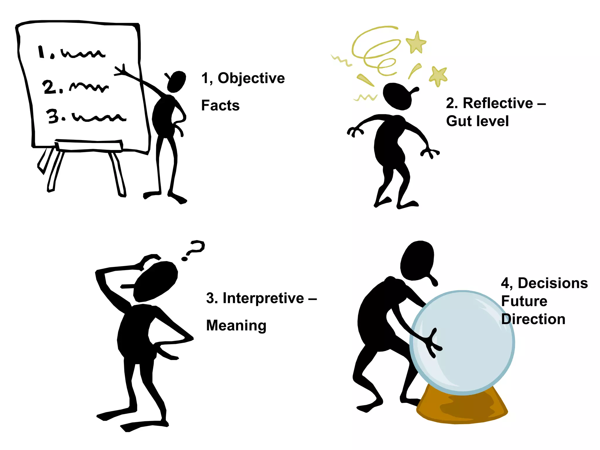 Facilitator Focused Discussion | PPT