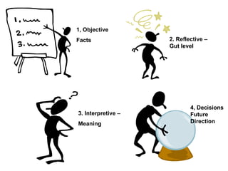 Facilitator Focused Discussion | PPT