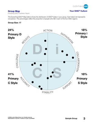 Everything DiSC Facilitator Report | PDF